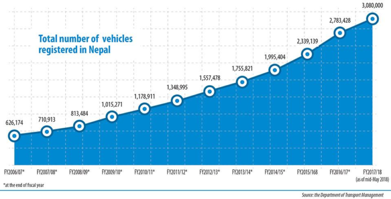 Accident Prevention Detection And Reporting System Using Arduino 4389