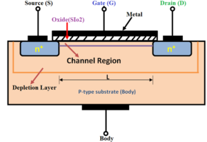 MOSFET: Types, Working, Circuit, and Applications – Electronics Workshop