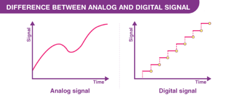 Analog Signal: Meaning and Definition – Electronics Workshop