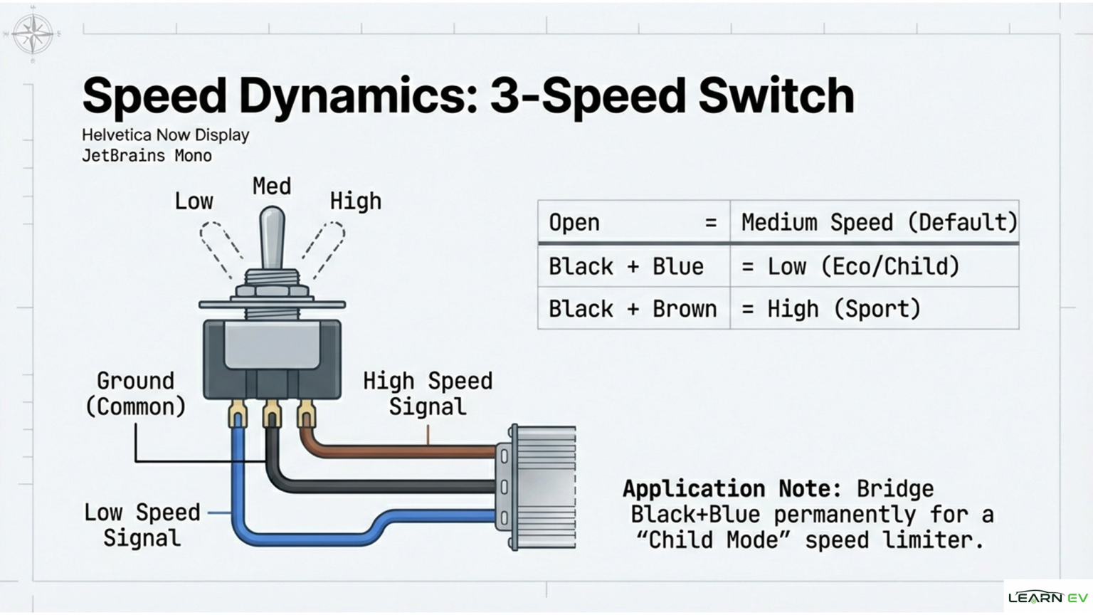 Electric Bike (EBIKE) Brushless Motor Controller Board & Wiring Diagram ...